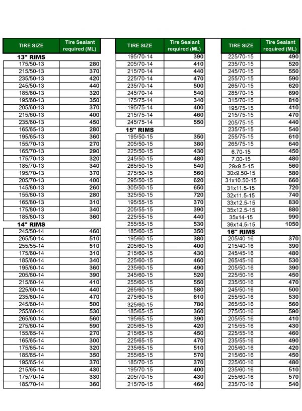 quantity chart - Premium Tyre Sealant