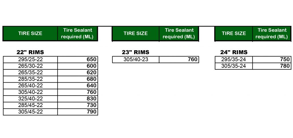 quantity chart - Premium Tyre Sealant