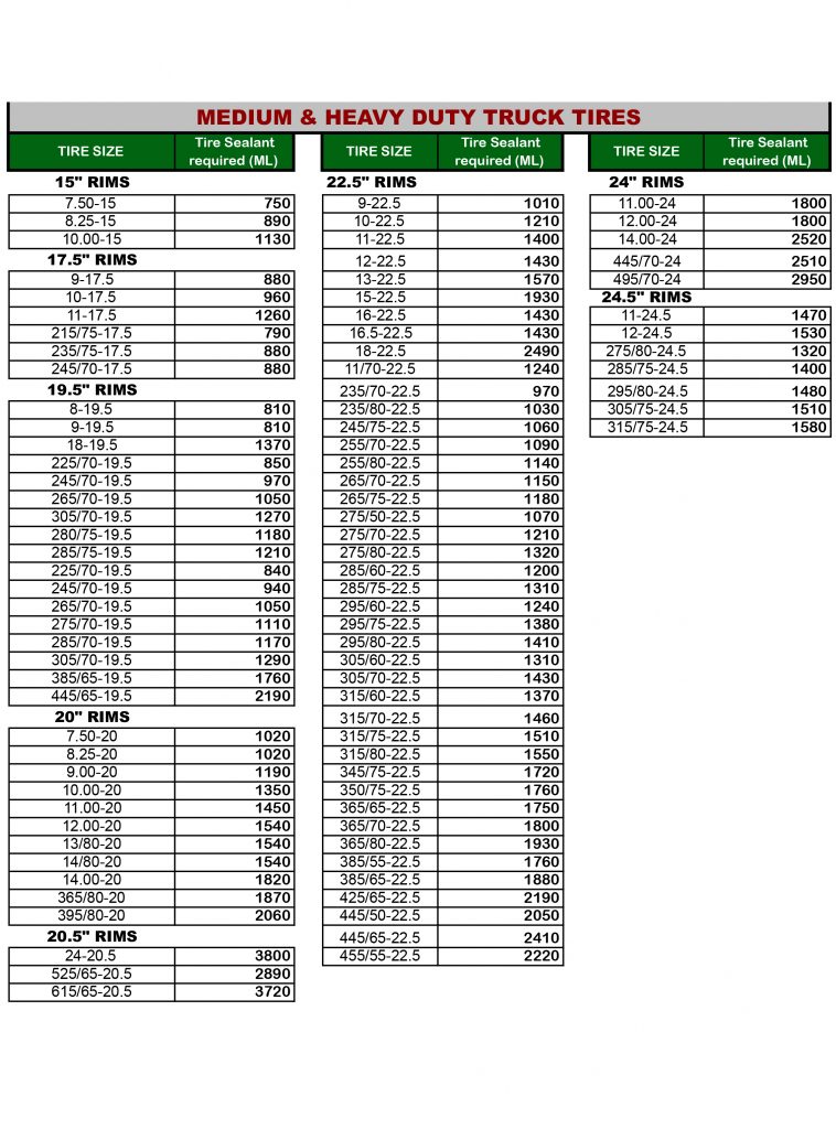 quantity chart - Premium Tyre Sealant